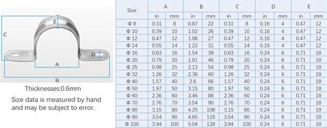 Stainless Steel Rigid Pipe Strap Vadania Home Upgrader