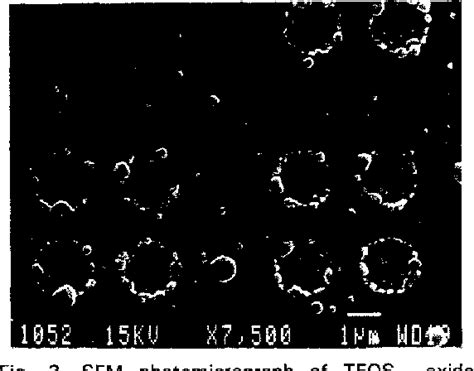 Figure 1 From Selective Cvd Tungsten As An Alternative To Blanket