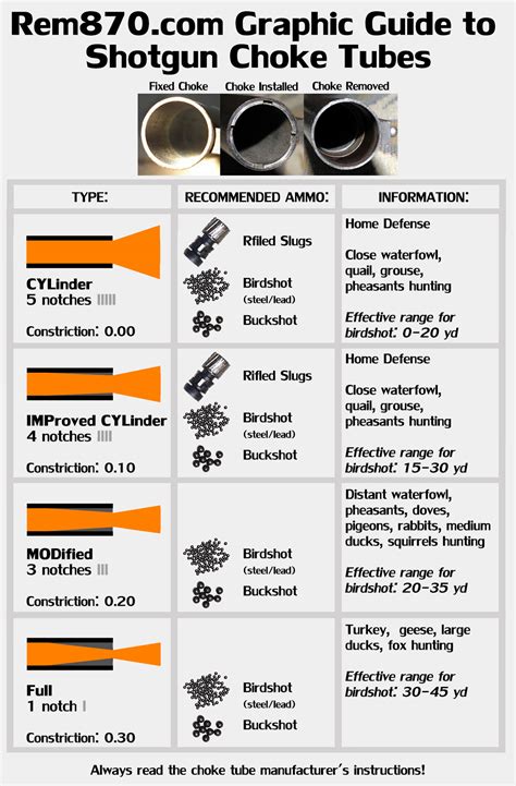 Choke Tube Notches Chart Minimalist Chart Design