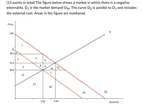 Solved A 2 Points What Type Of Negative Externality Is