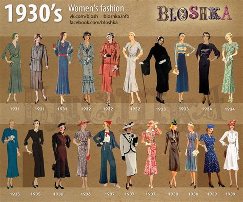 1930s Fashion Artofit