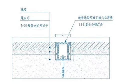 嵌入式灯带，该怎么安装附节点图（推荐收藏） 哔哩哔哩