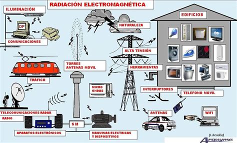 Arquyma Radiaciones Naturales Artificiales Y ContaminaciÓn
