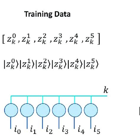 Representation Of Value Three In The Mnist Dataset And Its Equivalent