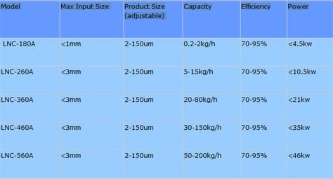 Air Classifier Powder Classifier Separating Machines High Quality Air