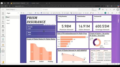 Chinmay Palshetkar On Linkedin Powerbidashboard Analysis Insights