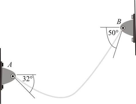Solved Chapter 5 Problem 134rp Solution Masteringengineering
