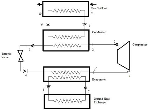 Simplified Diagram Of A Condensing Unit