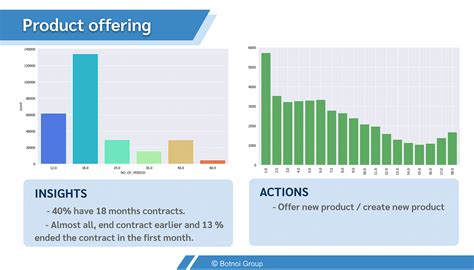รีวิวสรุป เมื่อได้เข้าไปเรียนคอร์สเรียน Data Science Essential รุ่นที่