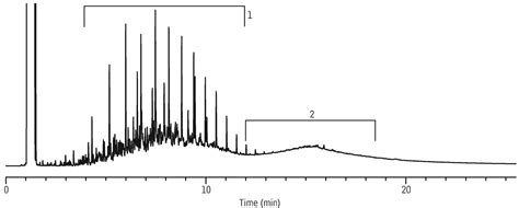 Restek Chromatograms