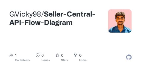 Github Gvicky98 Seller Central Api Flow Diagram