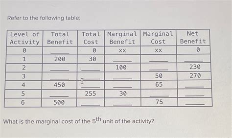 Solved Refer To The Following Tabletable Table Level