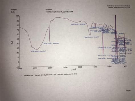 Conclusions 1 How Many Carbonyl Groups In The Benzil
