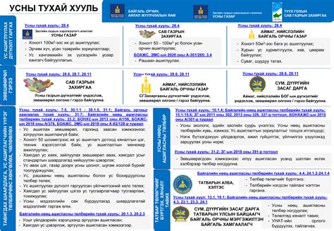 УС АШИГЛУУЛАХ ДҮГНЭЛТ ЗӨВШӨӨРӨЛ Иргэн аж ахуйн нэгж байгууллагыг