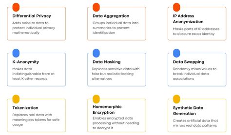 Copy Of Anonymization And Homomorphic Encryption On Medical Data