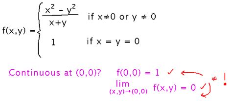 Geneseo Math 223 01 Multivariable Limits 2