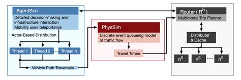 About Beam — Beam 100 Documentation