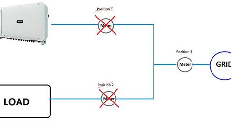 Ct Clamp For Dtsu666 Album On Imgur