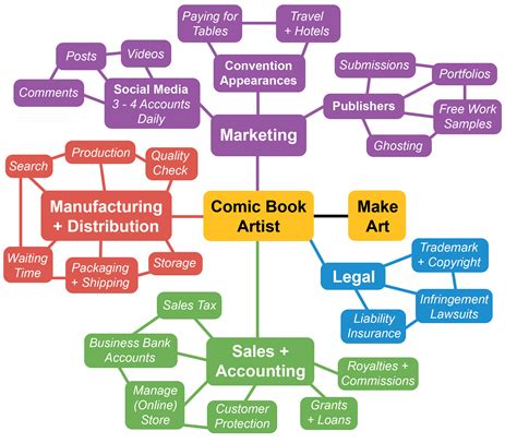 Demand From Market Visual Gencomix
