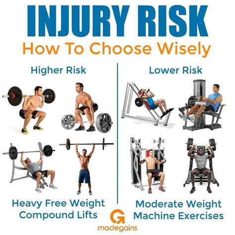 Weight Training Injuries At Daniel Gilmore Blog