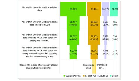 Attribution Of Adverse Events Identified In Medicare Claims Data After