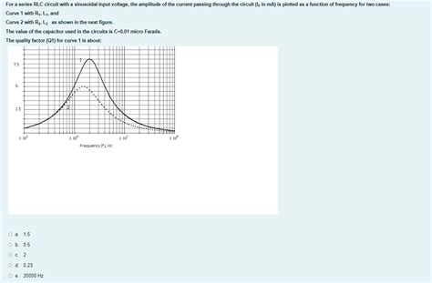 Solved For A Series RLC Circuit With A Sinusoidal Input Chegg