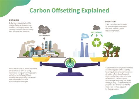 Carbon Offset Trong Vé Máy Bay Quốc Tế Chuyển Phát Nhanh Quốc Tế