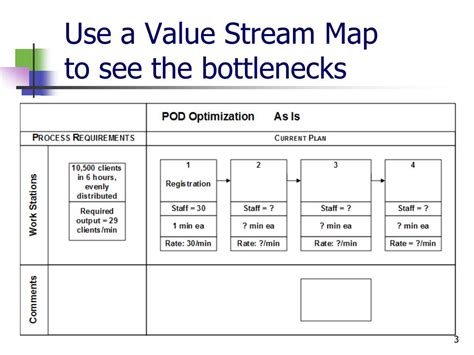 Ppt Value Stream Mapping Powerpoint Presentation Free Download Id