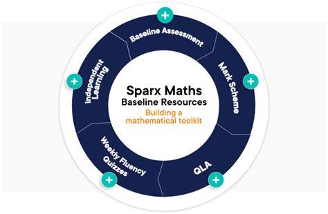 Sparx Maths Baseline Assessment Part One