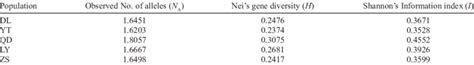 number of bands generated by primer combinations download scientific