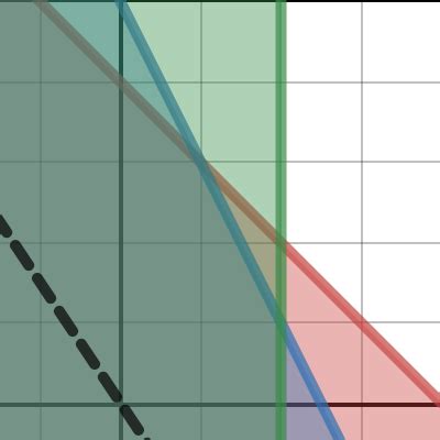 Solving LP Desmos