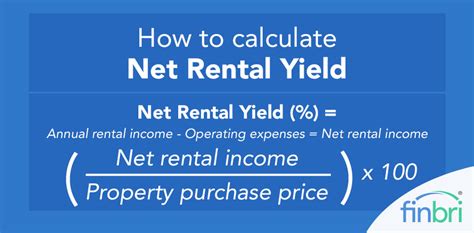 What Is Rental Yield And How Is It Calculated