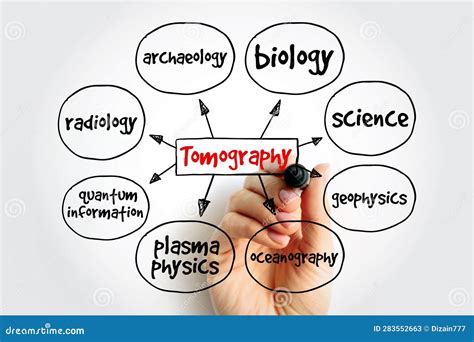 Tomography Method Mind Map Concept For Presentations And Reports Stock Illustration