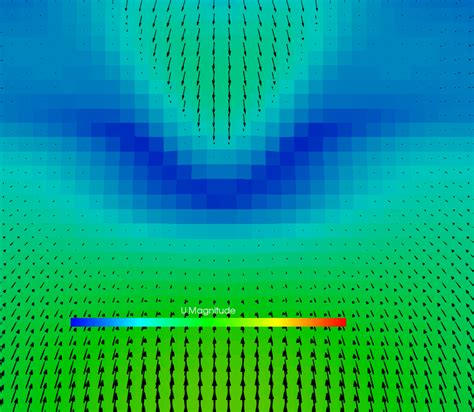 Will The Results Of Steady State Solver And Transient Solver Be Same Cfd Online Discussion