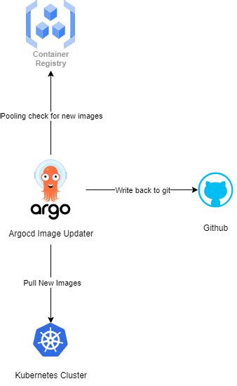 Falco Cloud Native Security Runtime Tool Basic Tutorial By Topahadzi Medium