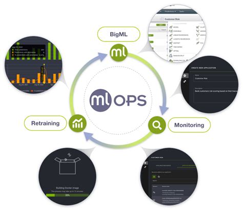 BigML Ops BigML Com