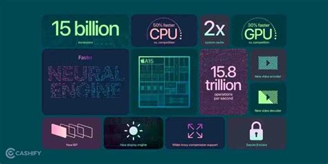 A15 Bionic Vs A16 Bionic Whats The Difference Cashify Mobile Phones Blog