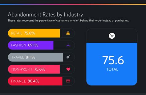 Stripe Vs Paypal Which Payment Gateway Is Better 2025