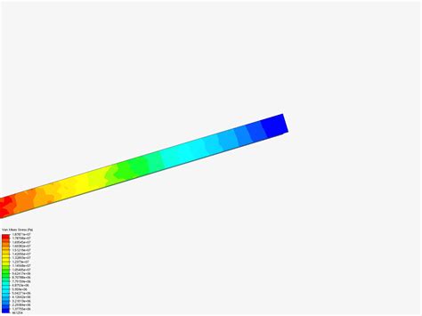 Plate 1 Static Analysis Of I Beam Copy By 201810793 Simscale