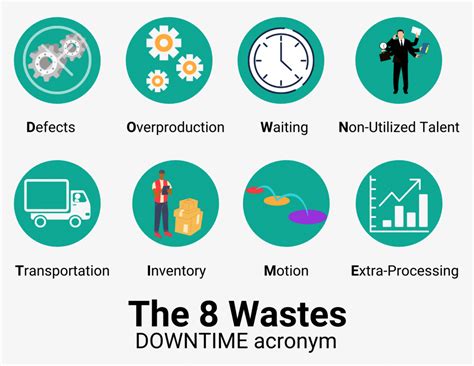 Continuous Improvement Model Kaizen