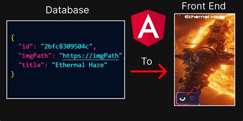 Animate Elements On Scroll With Intersection Observer In Angular By