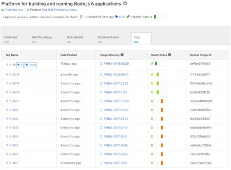 Security And Vulnerability Scanning Of Container Images