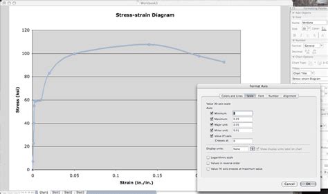 How To Create A Stress Strain Graph In Excel Coltminnavarro
