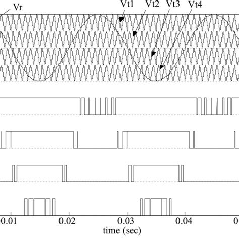 Pulse Generation For Five Level Inverter For Switches Sa 1 Sa 2 Sa