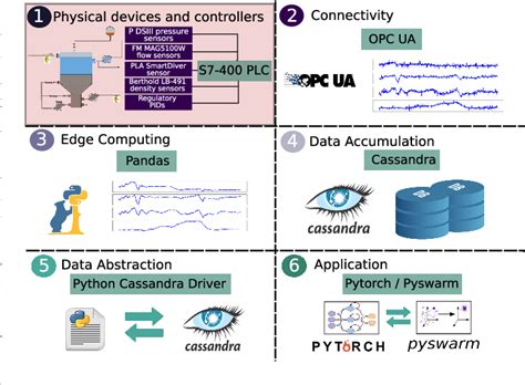 Figure From Neural Network Based Model Predictive Control Of A Paste Thickener Over An