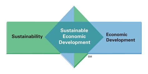 Sustainable Economic Development Insights Warta Kompas