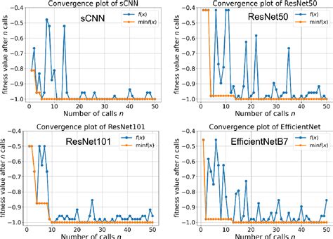 Figure From Deep Convolutional Neural Network For Nasopharyngeal Carcinoma Discrimination On