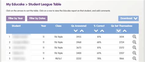 How Educake Has Saved Time And Reduced Workload Educake
