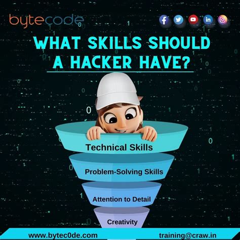 Learn Practical Ethical Hacking Certification For Beginners By