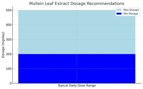 Mullein Leaf Extract Uses Benefits Dosage And Side Effects Miduty